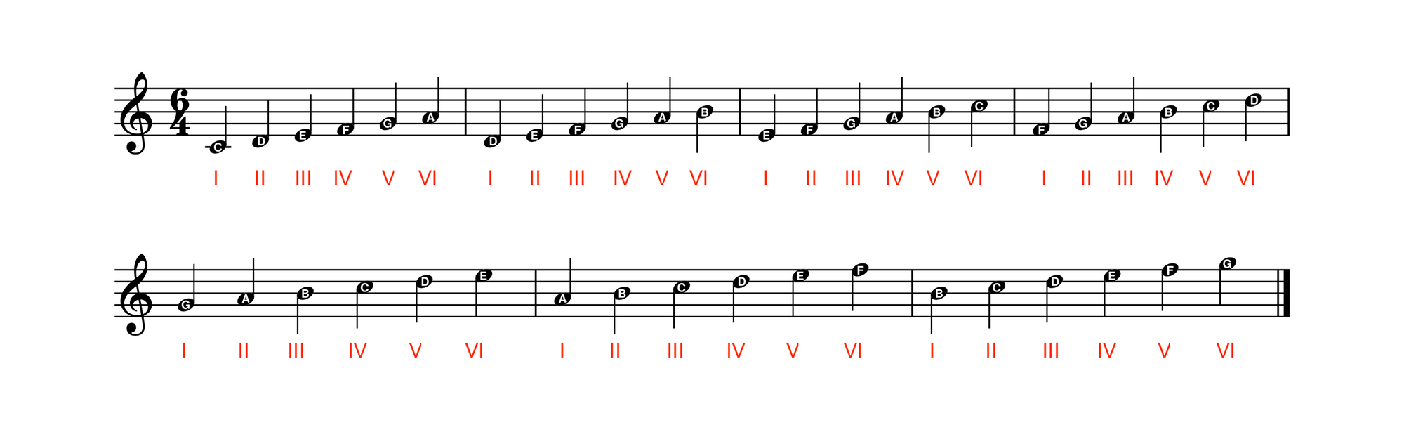 What is the name of this interval? Here is the answer!