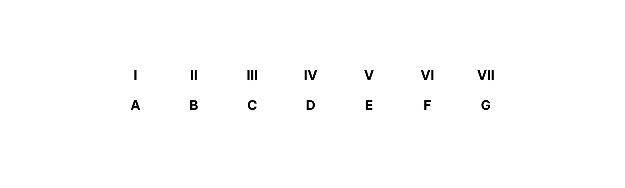 What is the name of this interval? Here is the answer!