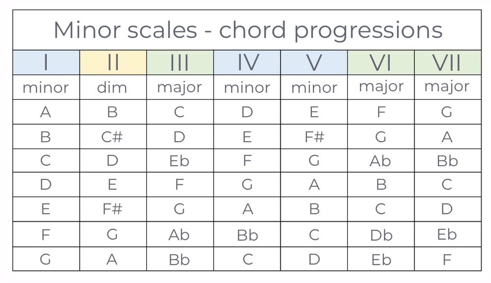 How to project emotions through music: Choosing the perfect chord ...