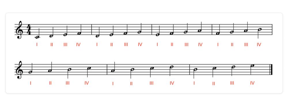 What is the name of this interval? Here is the answer!