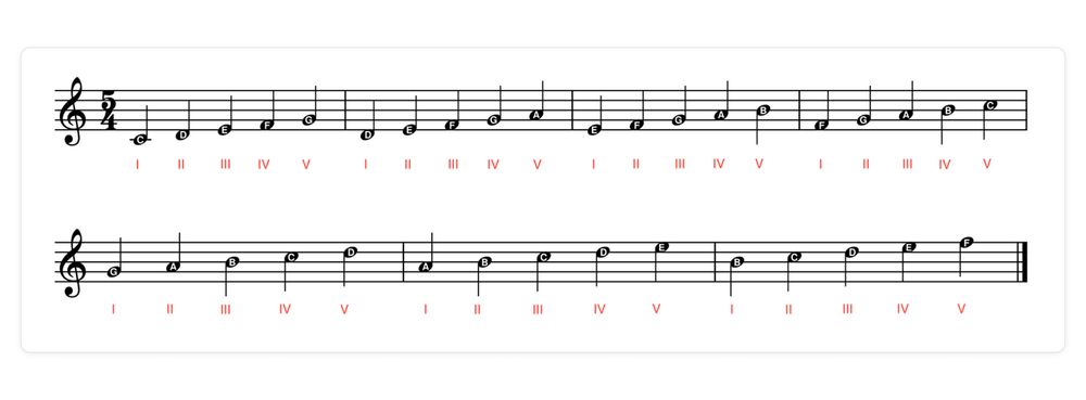 What is the name of this interval? Here is the answer!
