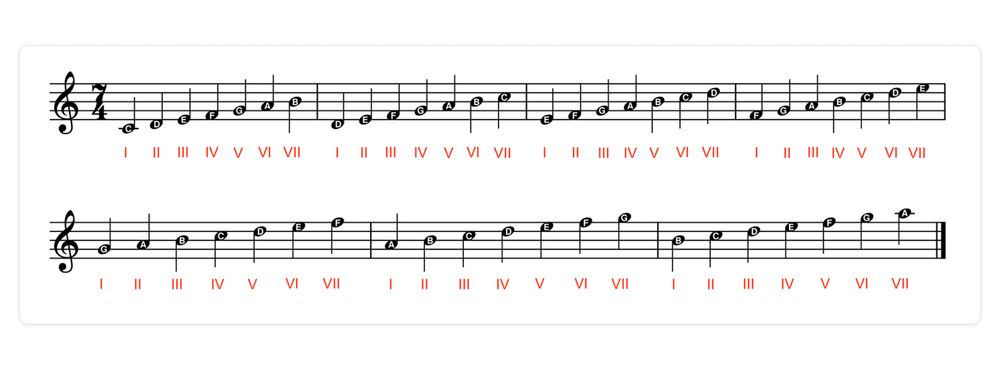 What is the name of this interval? Here is the answer!