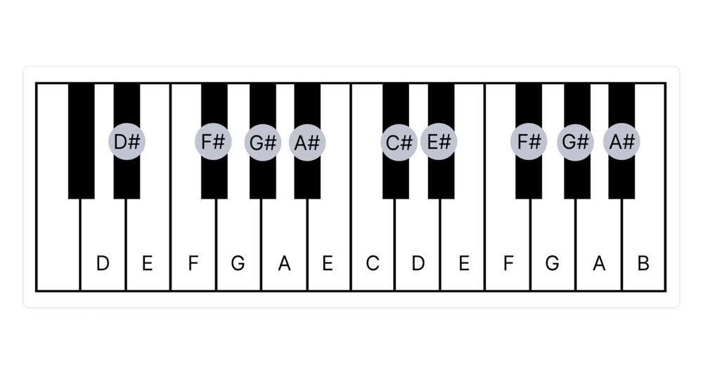 Exploring the distance between notes: semi tones and tones