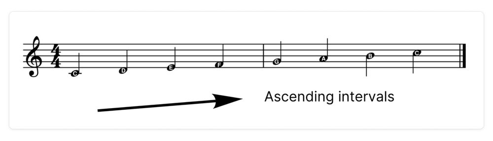 What is the name of this interval? Here is the answer!