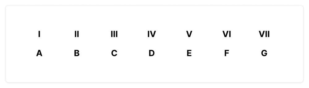 What is the name of this interval? Here is the answer!