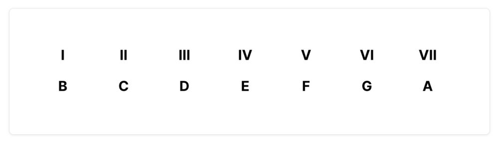 What is the name of this interval? Here is the answer!