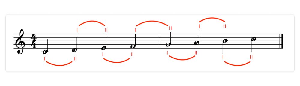 What is the name of this interval? Here is the answer!