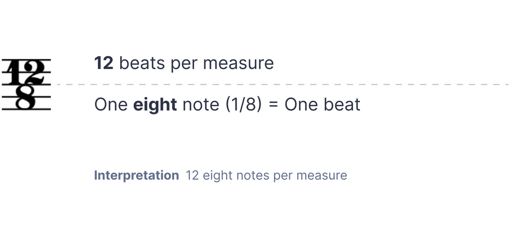 How does the time signature work?