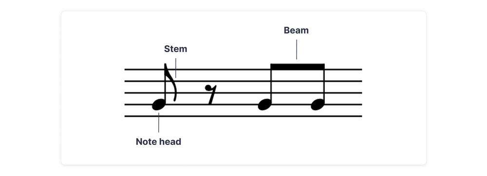 What is beaming in music?