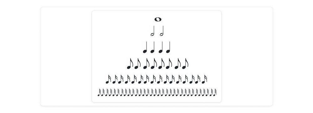 How does the time signature work?
