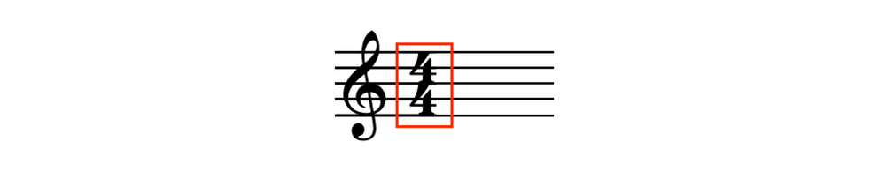 How does the time signature work?