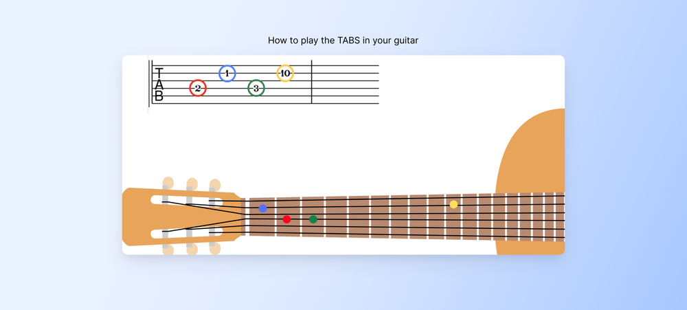 Mastering Tablature Writing with Flat's Intuitive Interface