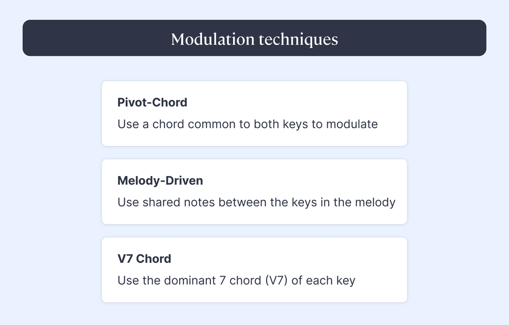 A Guide to Modulation in Music