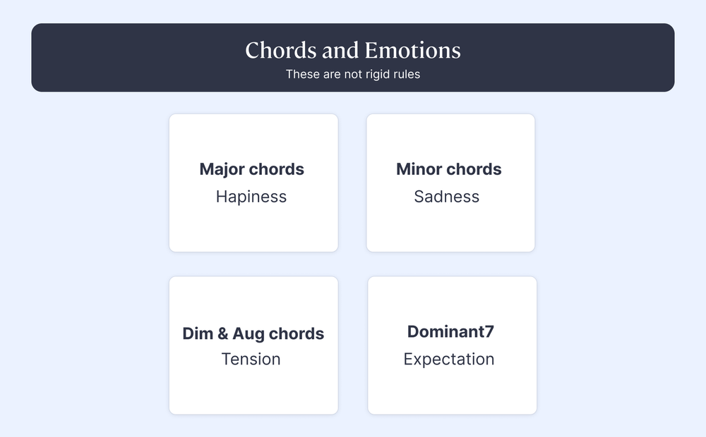 A Guide to Modulation in Music