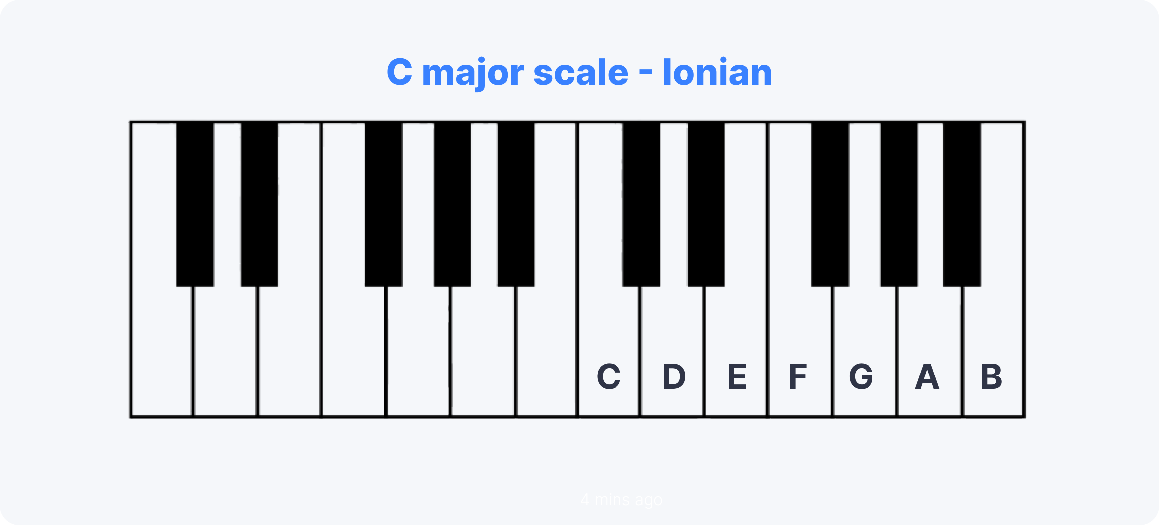 Music Keys and Their Emotions: Composer's Full Chart