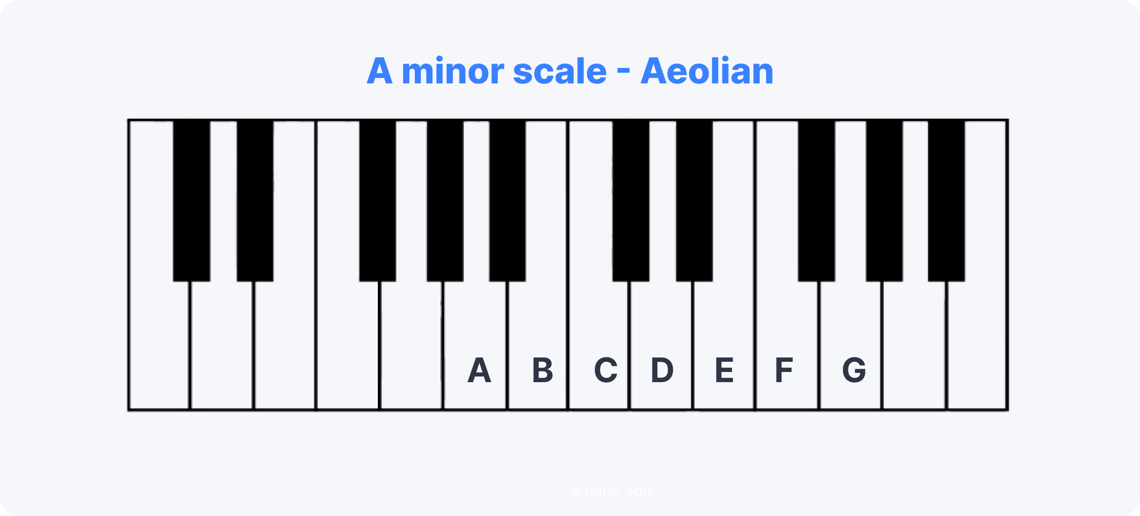 How to Choose the Right Key for Emotional Impact