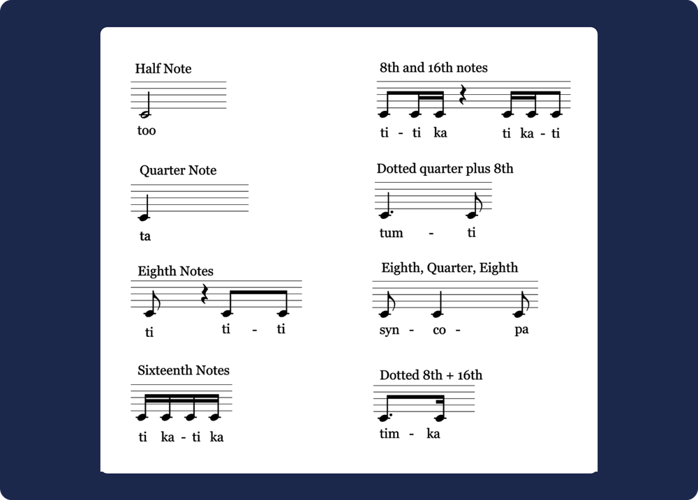 The Kodály Method: Music Education with Singing & Solfege