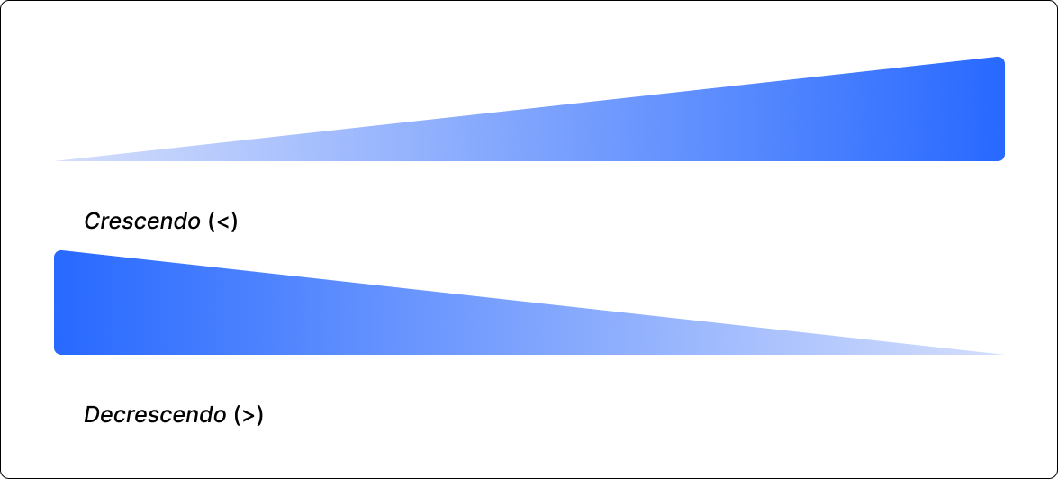 How to Write Sheet Music: Understanding Dynamics for Expressive Notation