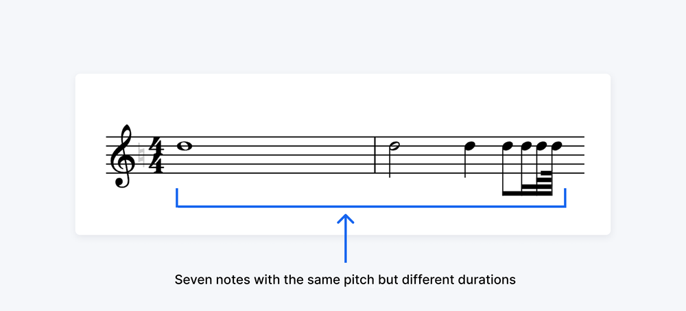 How to Write Sheet Music: Music Notes Explained