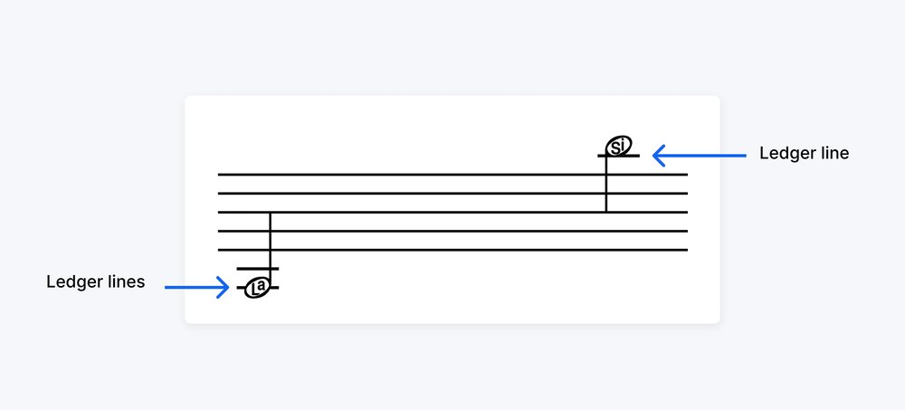 How to Write Sheet Music: Music Notes Explained