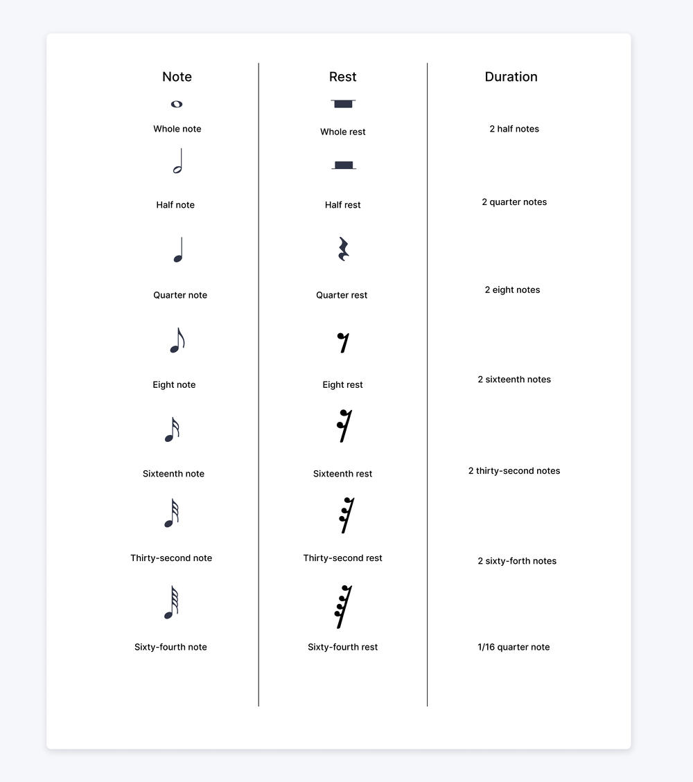How to Write Sheet Music: Music Notes Explained