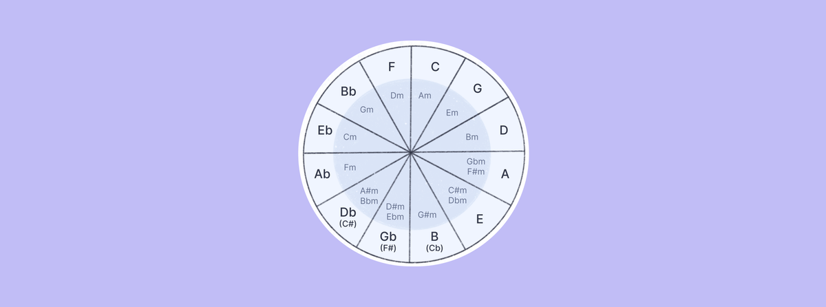 Hack the Structure of Music with the Circle of V