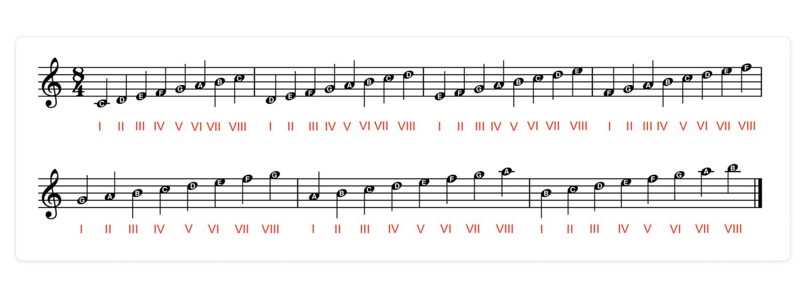 What is the name of this interval? Here is the answer!