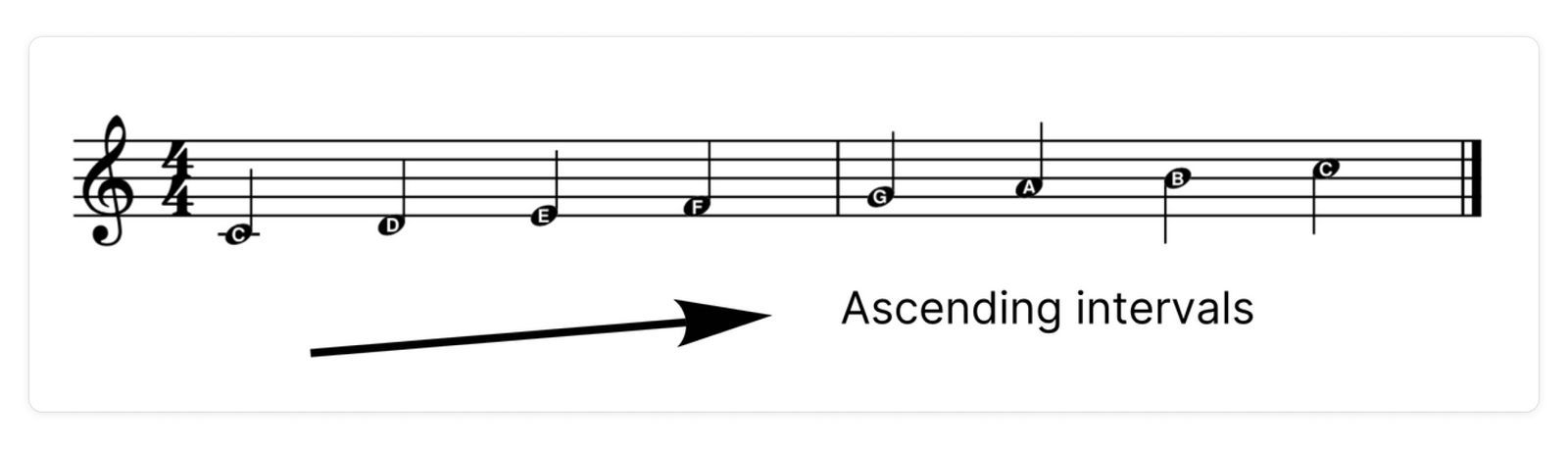 What is the name of this interval? Here is the answer!