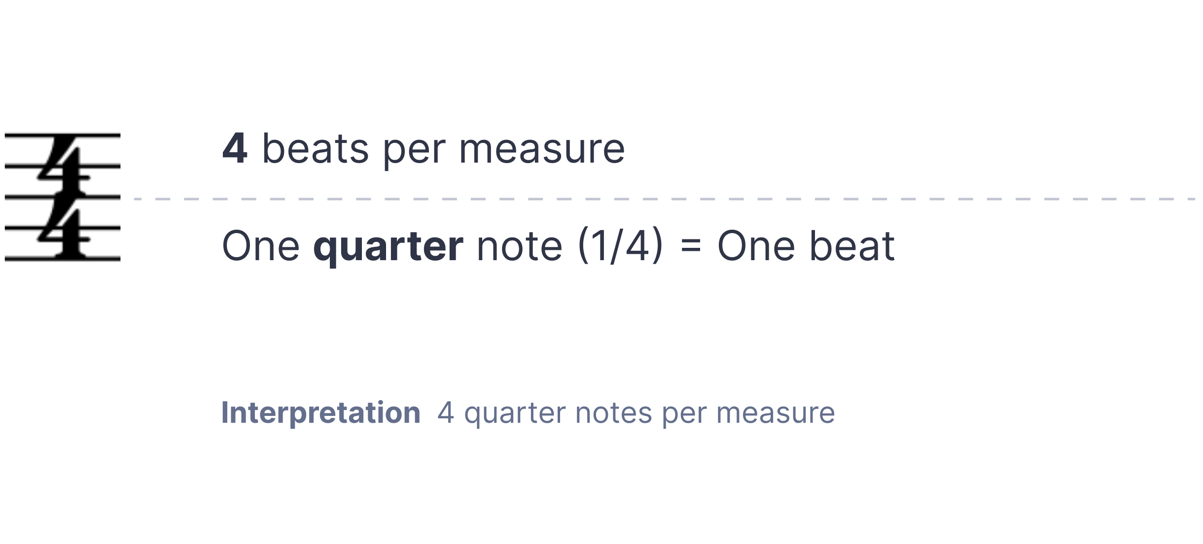 Regular & Irregular Time Signatures