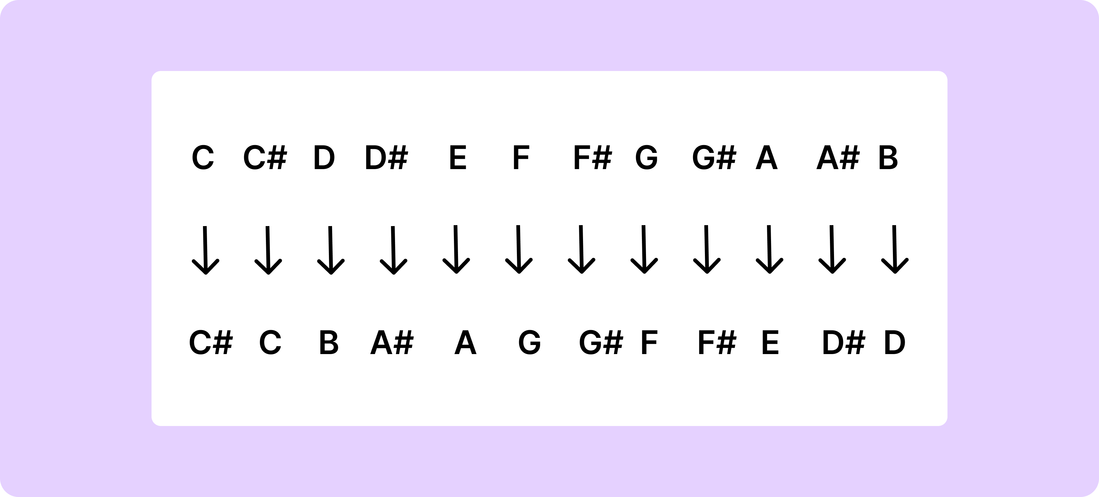 What is negative harmony?