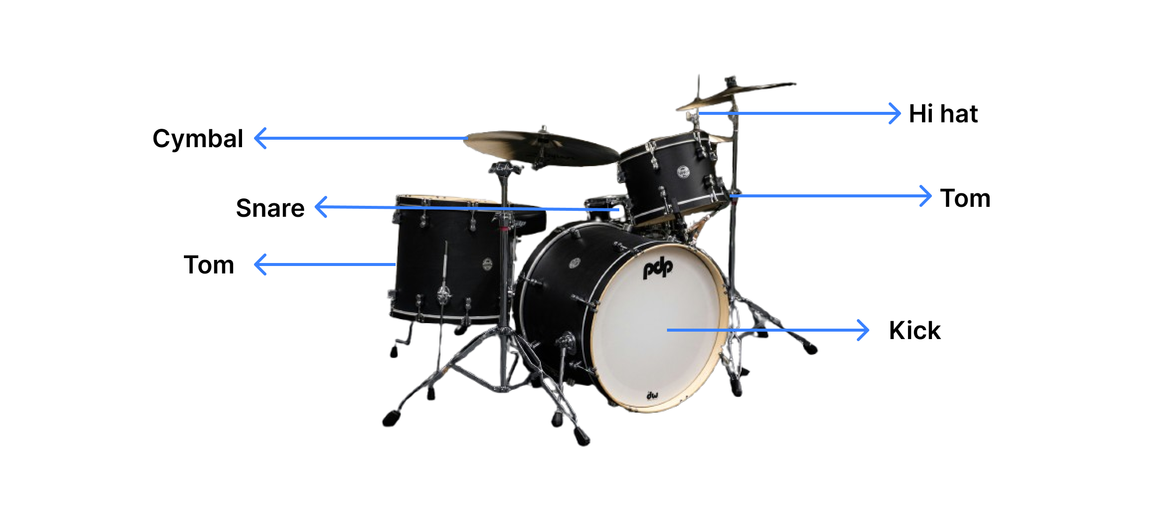 Drumset Music Notation: New HQ Orchestral Kit