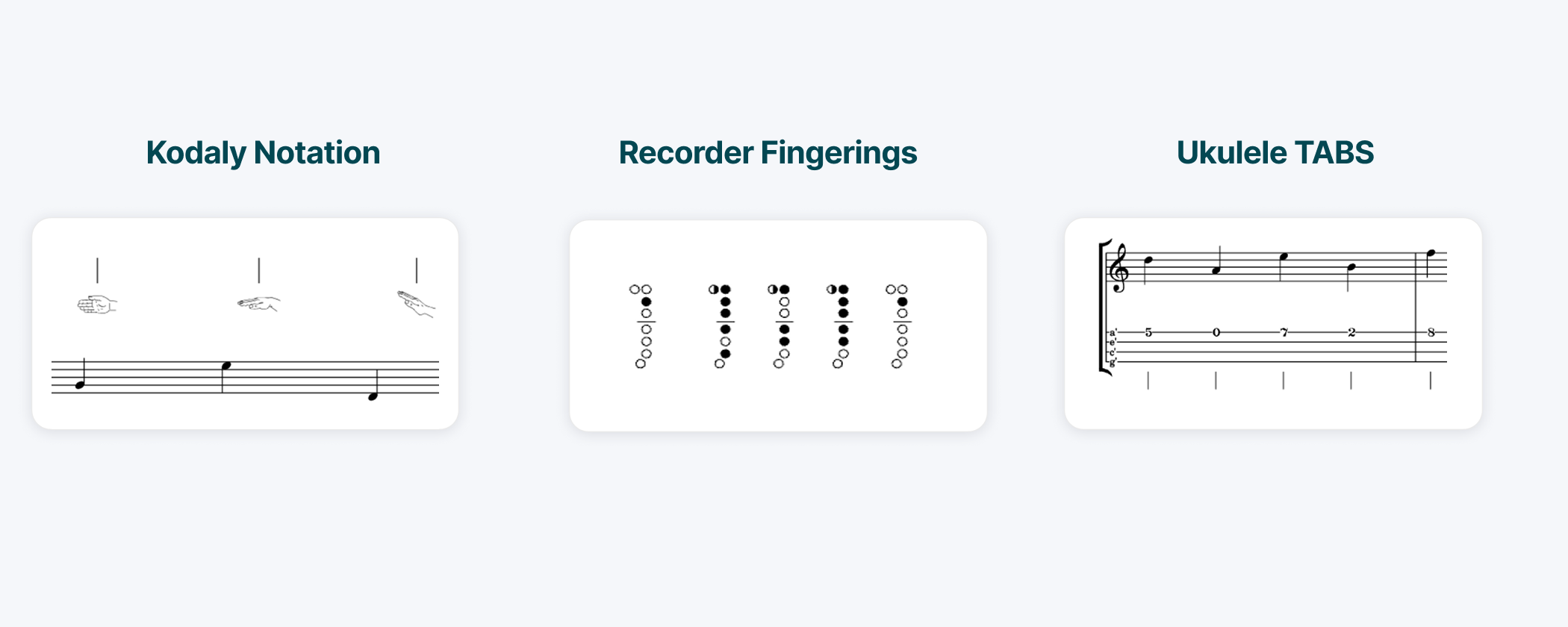How to Create Scores Without Time Signatures Using Music Snippet + Flat ...