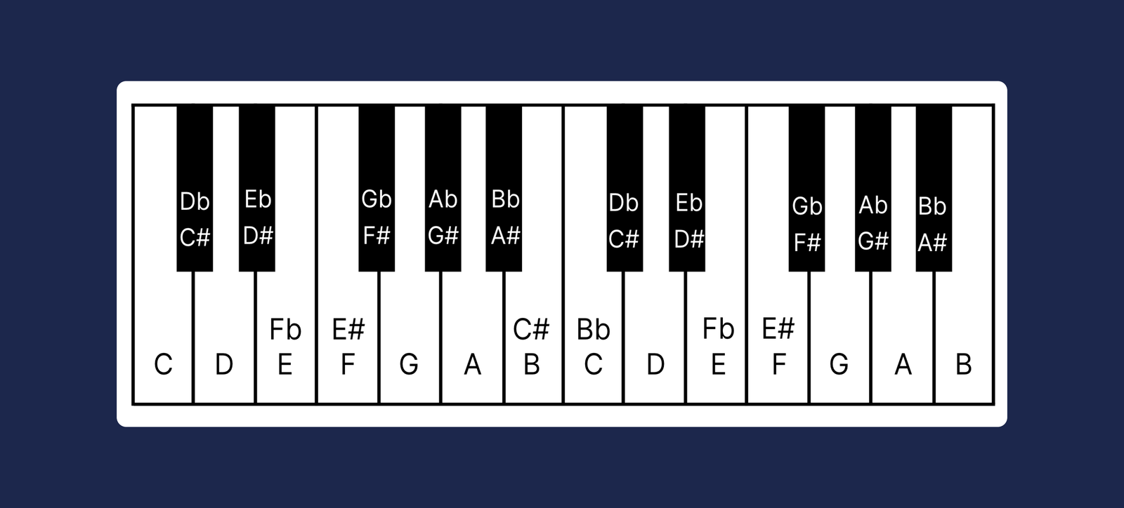 How to Write Sheet Music: Music Notes Explained