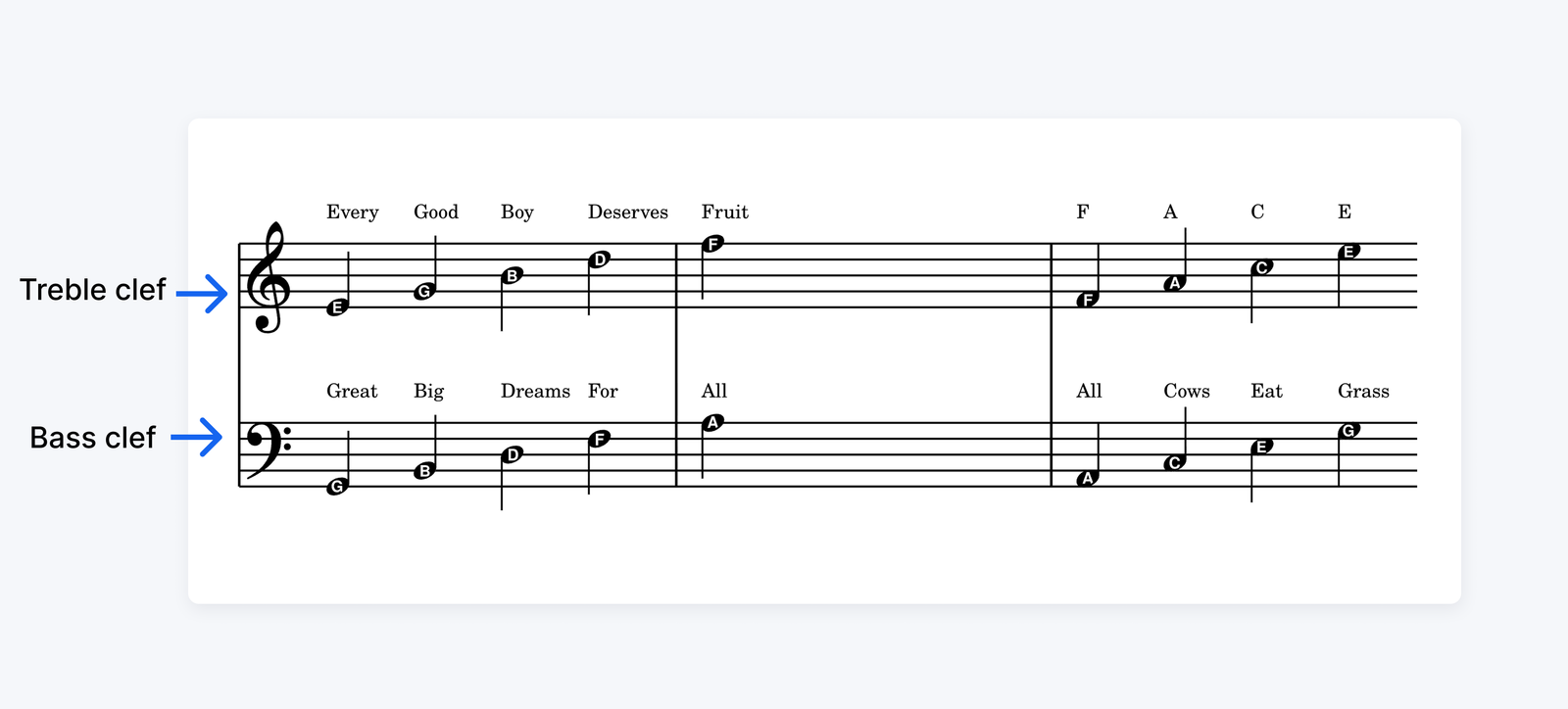 How to Write Sheet Music: Music Notes Explained