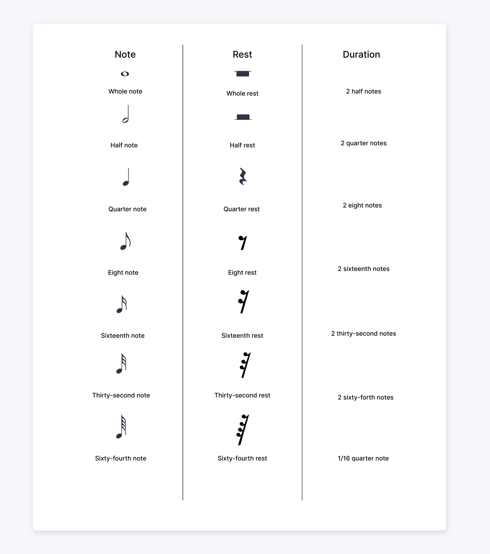 How to Write Sheet Music: Music Notes Explained