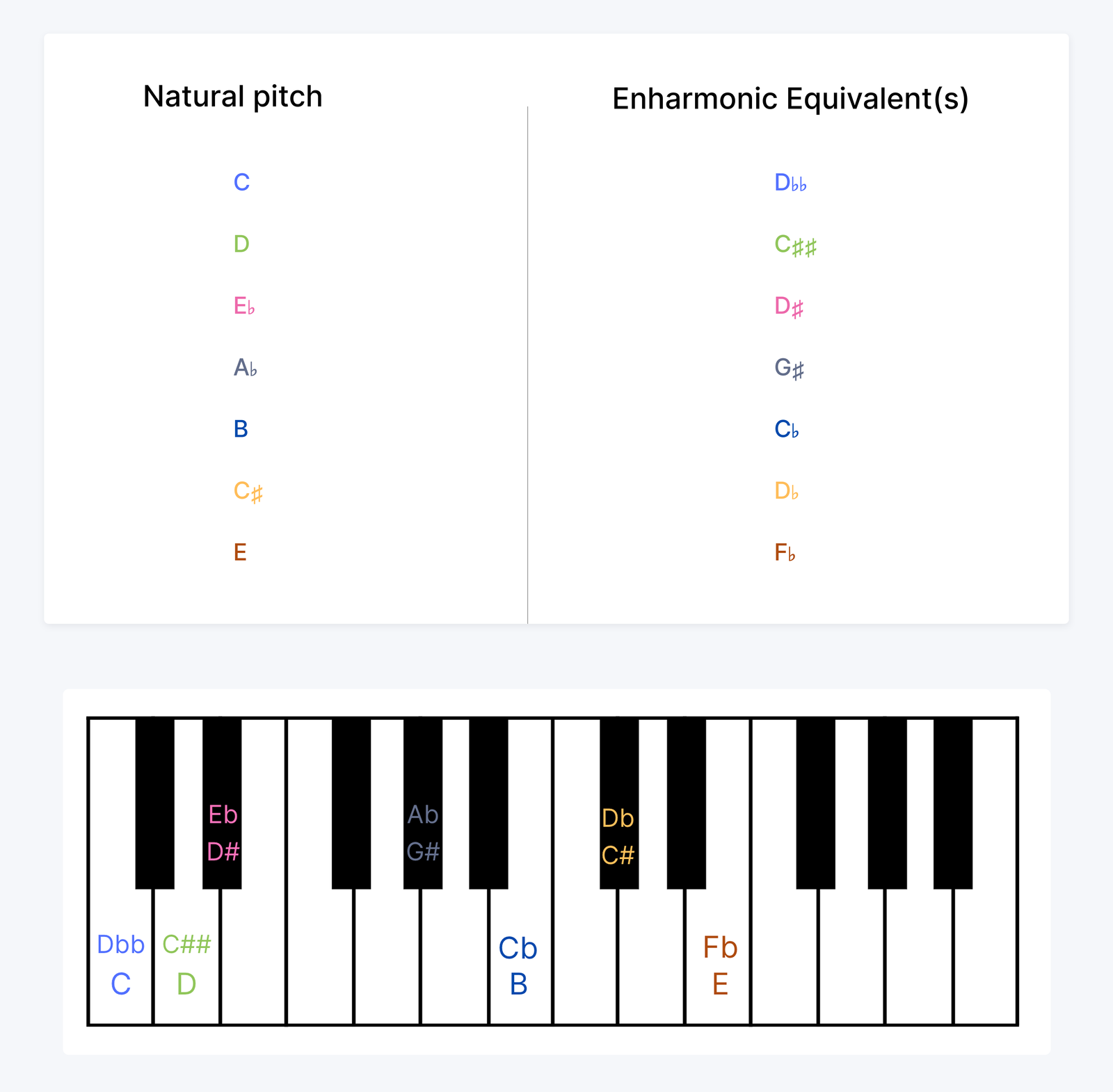 How to Write Sheet Music: Music Notes Explained