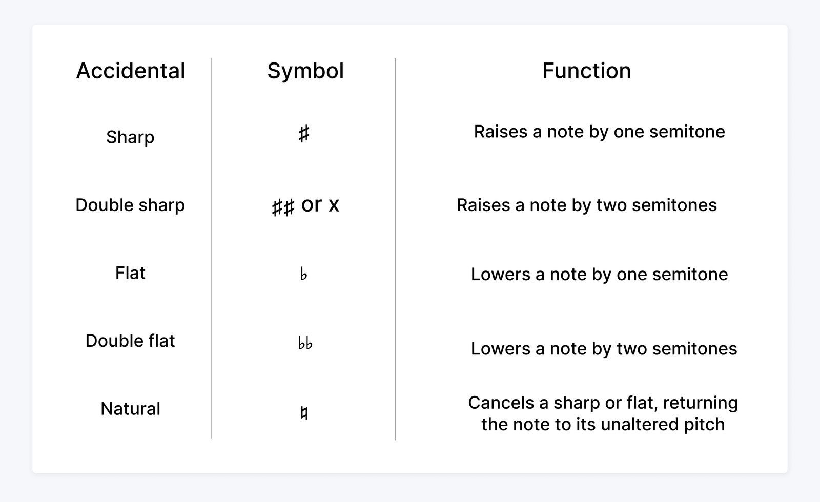 How to Write Sheet Music: Music Notes Explained