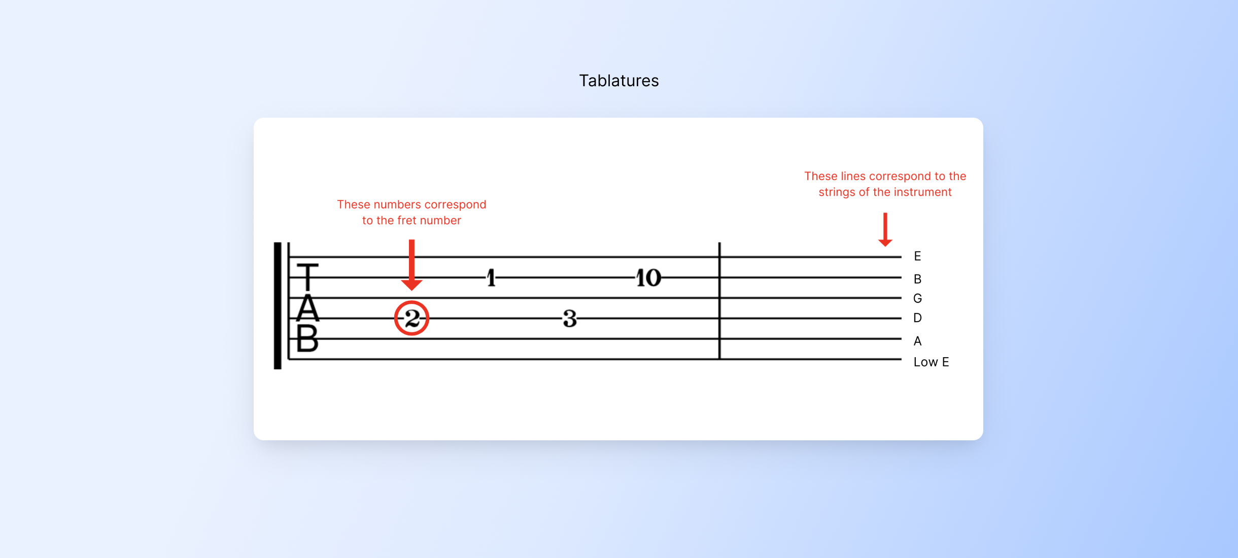 Mastering Tablature Writing with Flat's Intuitive Interface