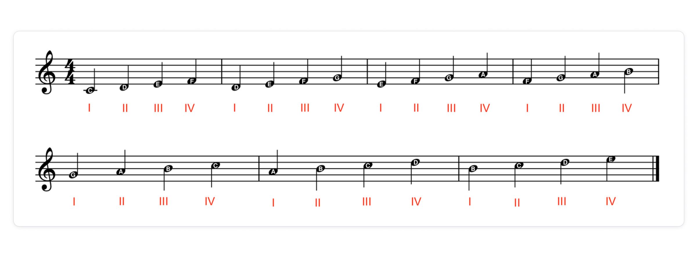 What is the name of this interval? Here is the answer!