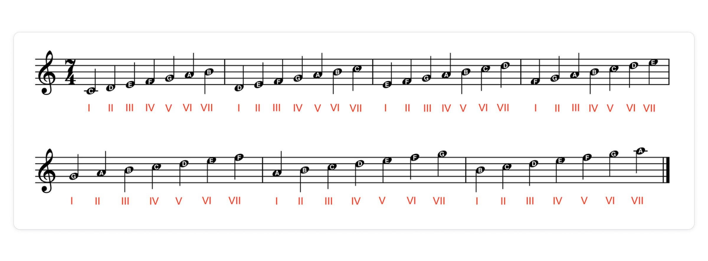 What is the name of this interval? Here is the answer!