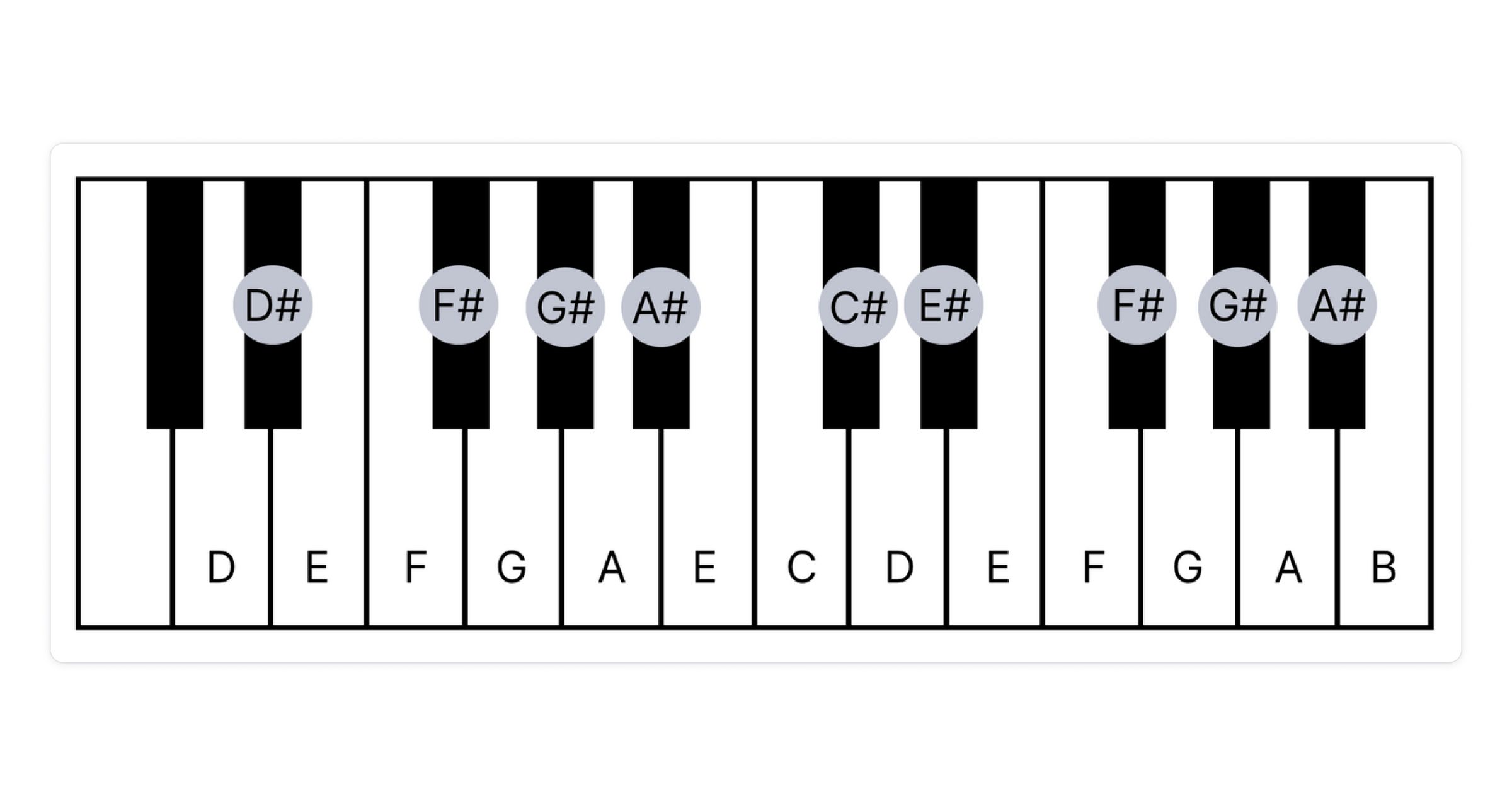 Exploring the distance between notes: semi tones and tones