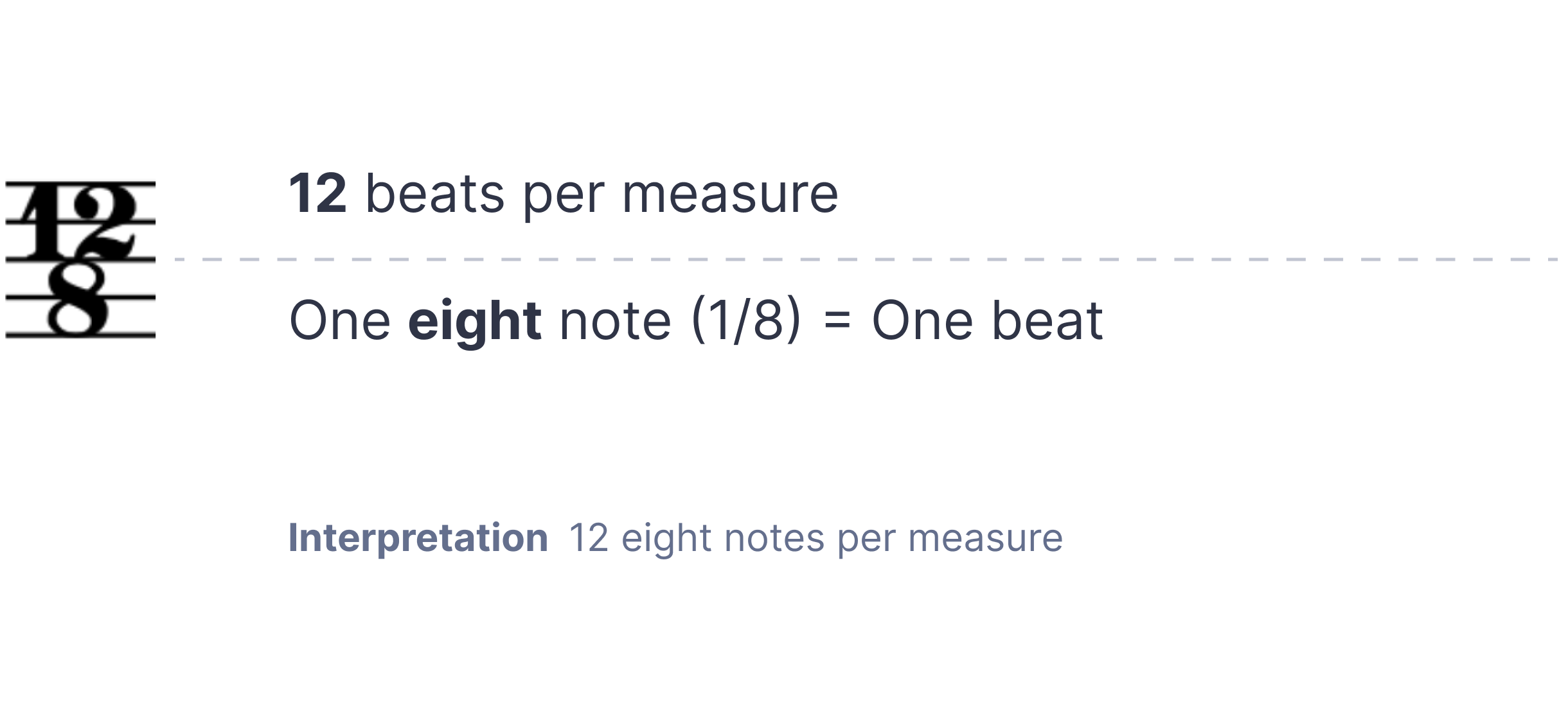 How does the time signature work?