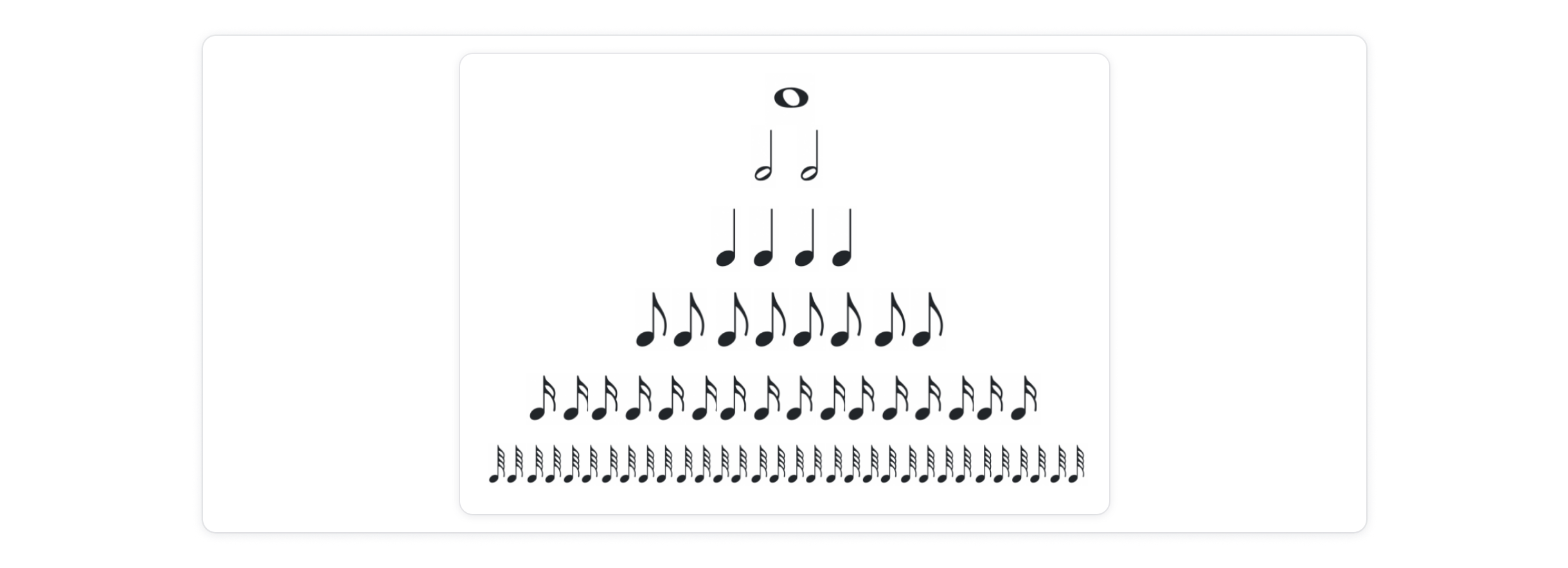How does the time signature work?