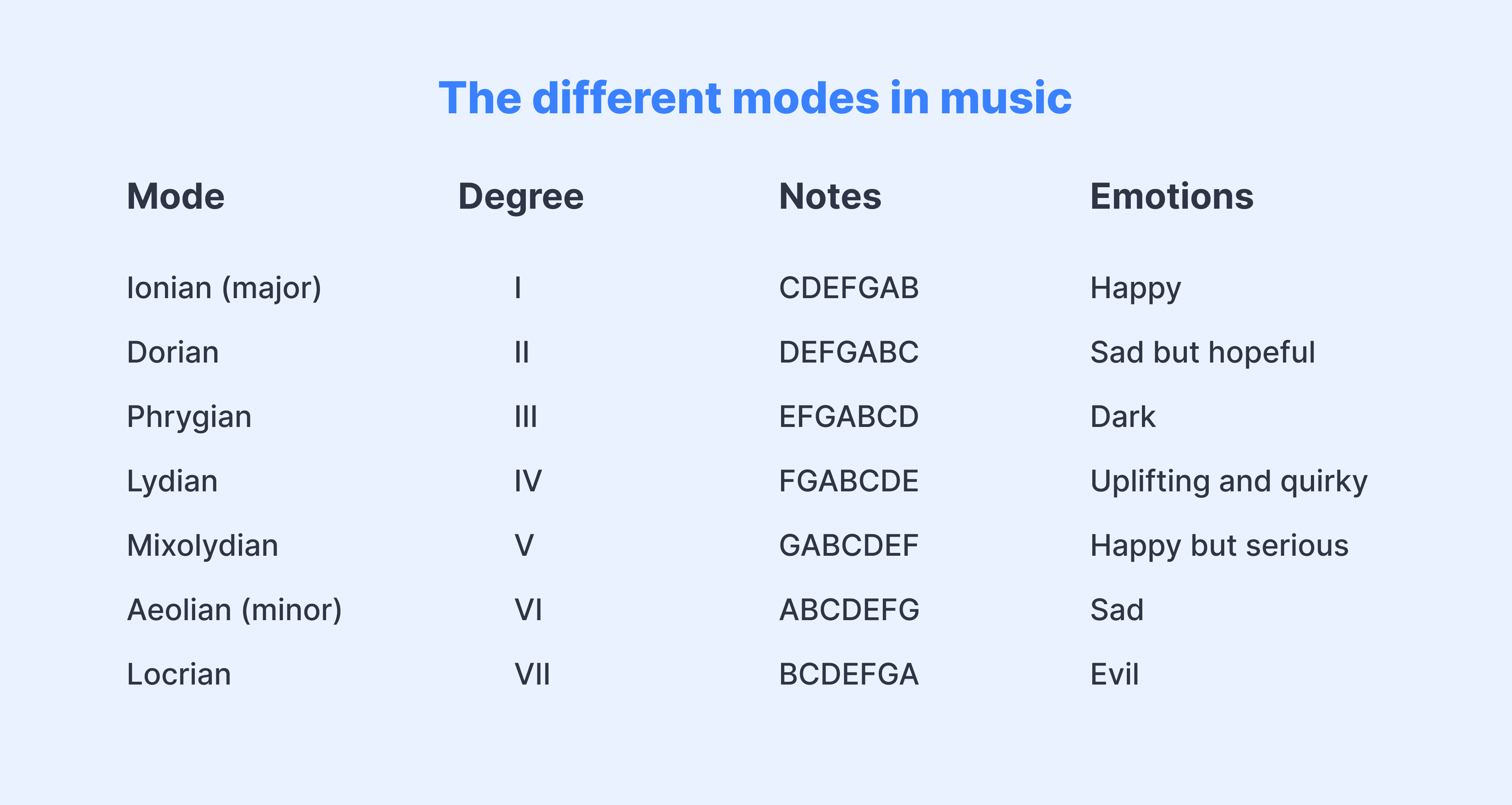 How to Choose the Right Key for Emotional Impact