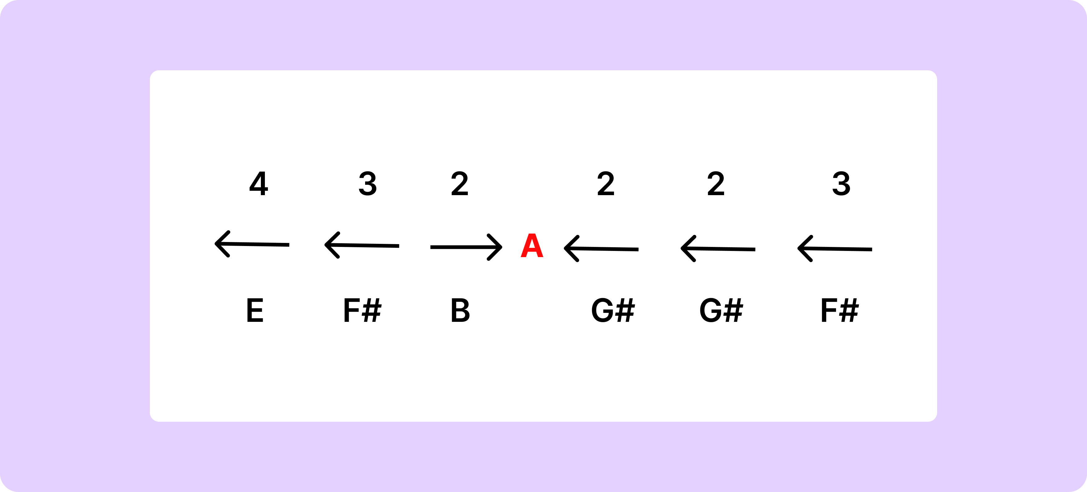 What is negative harmony?