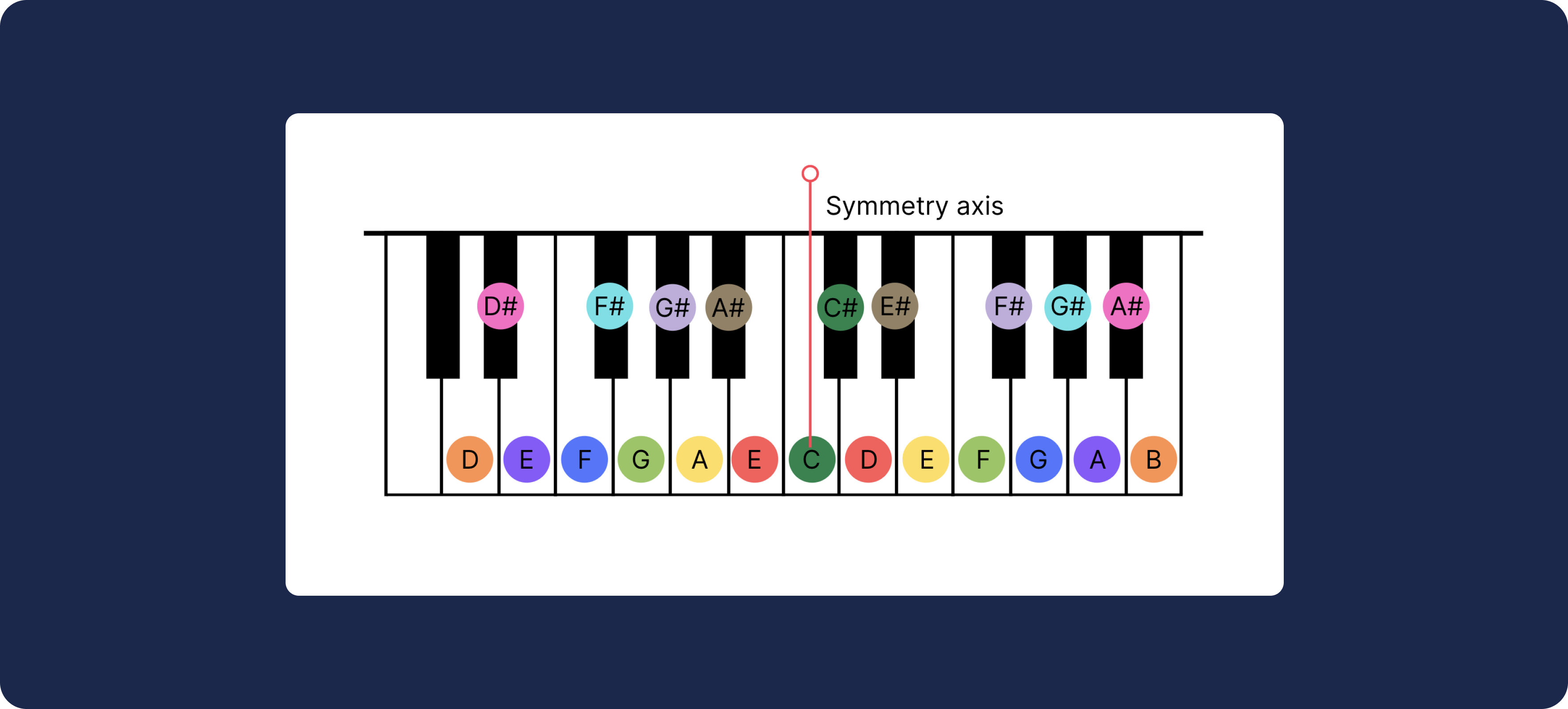 What is negative harmony?