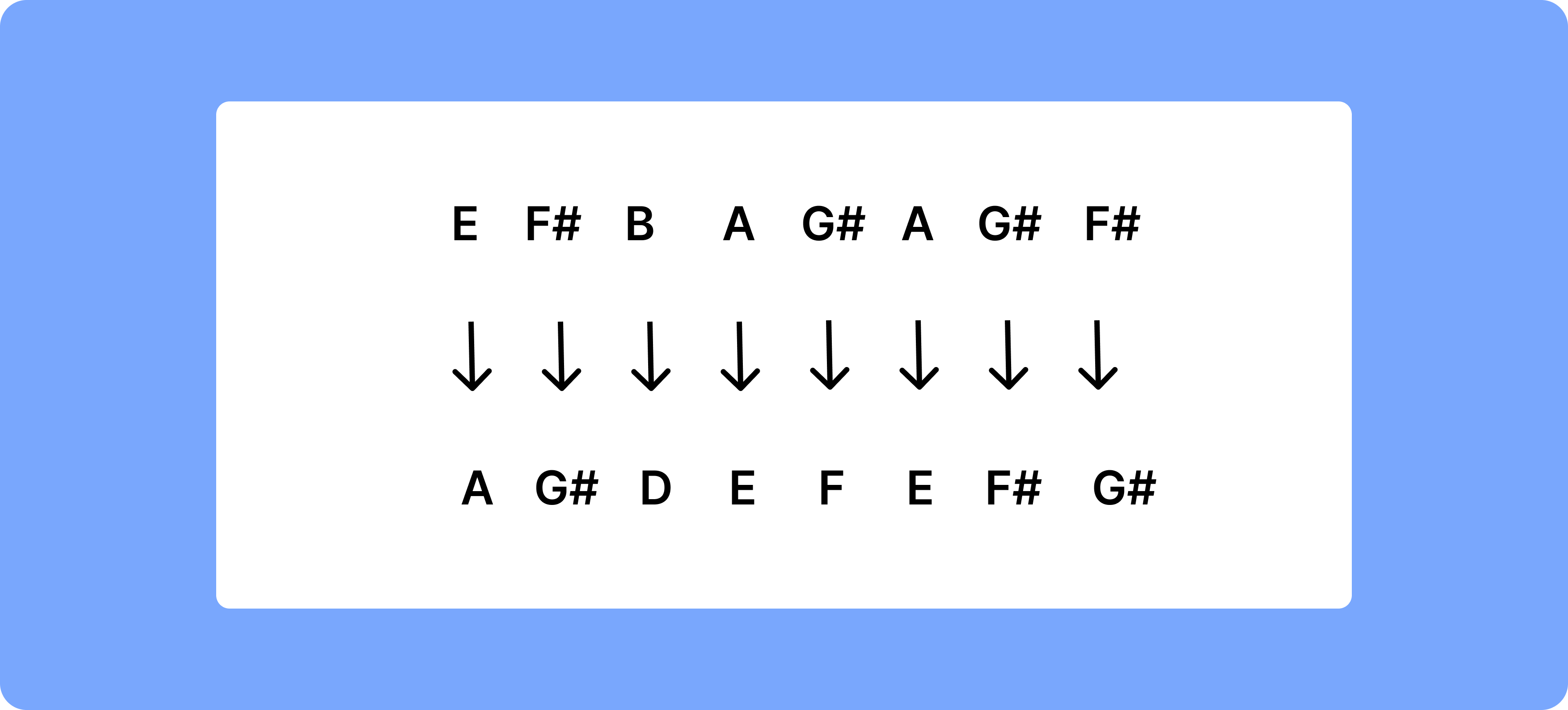 What is negative harmony?