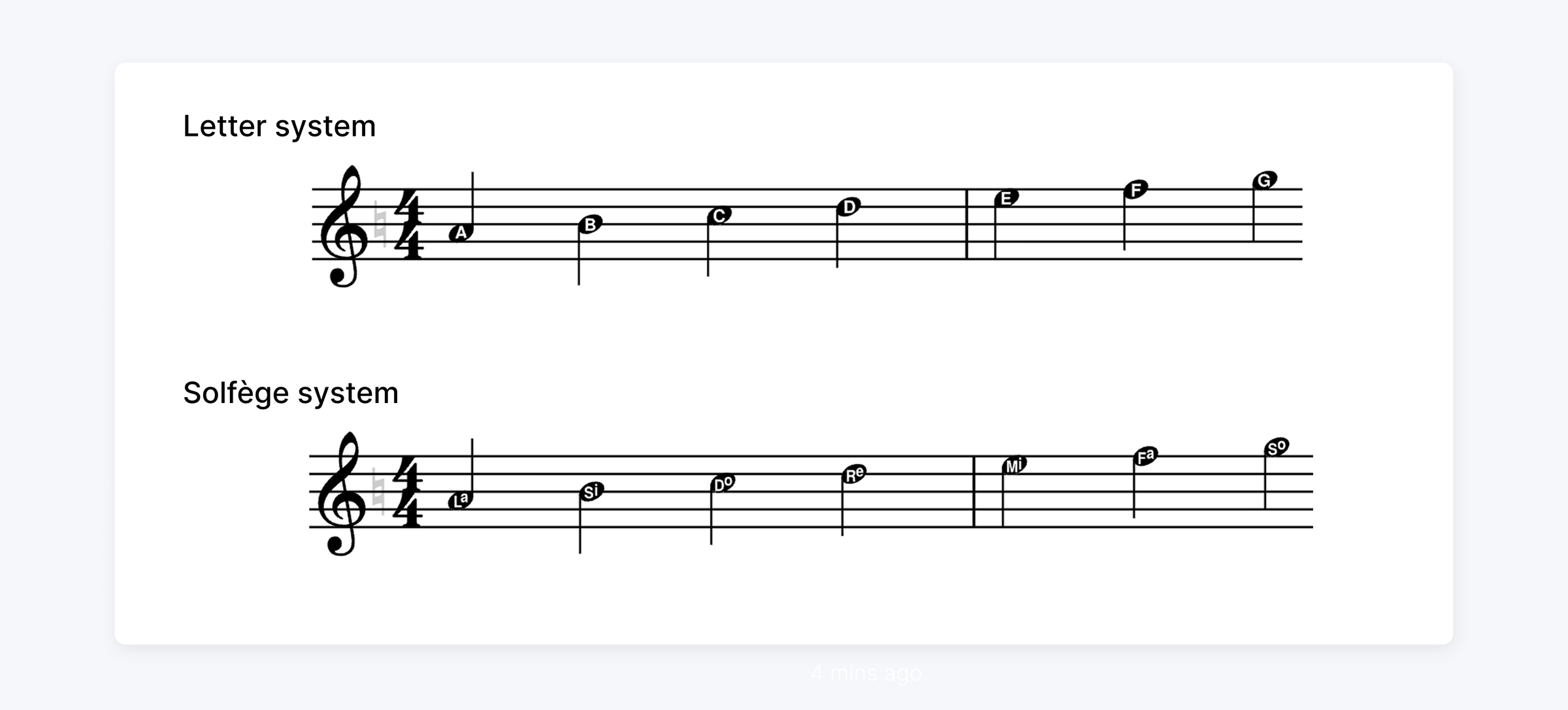 How to Write Sheet Music: Music Notes Explained