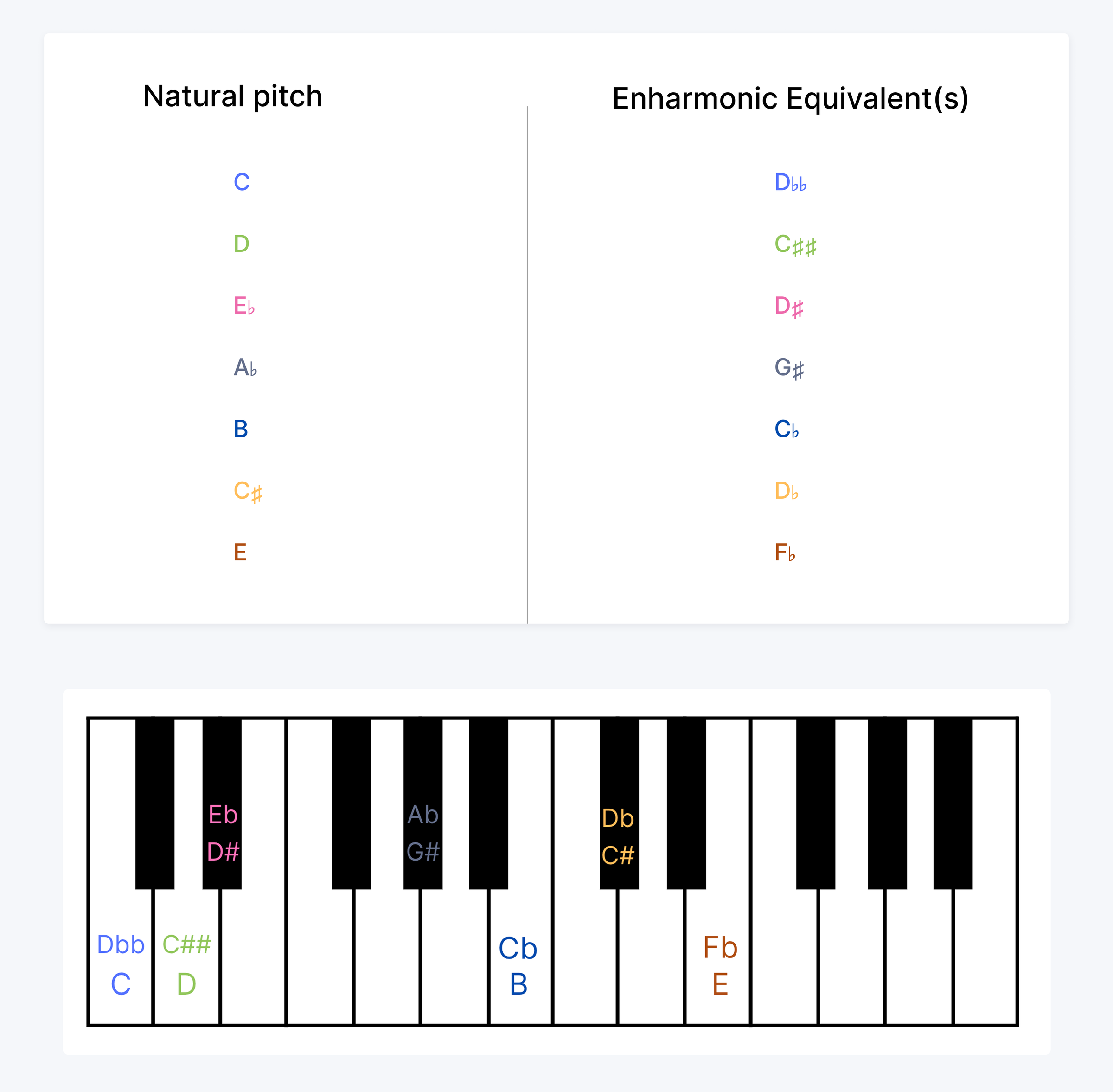How to Write Sheet Music: Music Notes Explained