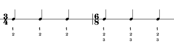 How does the time signature work?